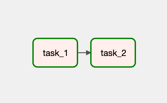 A simple DAG using Airflow 2.0. We are using the newest Taskflow API… | by Pedro Madruga ...