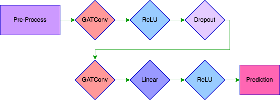 Incorporating Edge Features into Graph Neural Networks for Country GDP Predictions | by Andre ...