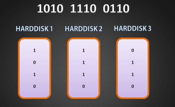 How To Configure Raid 5 (Software Raid) In Linux Using Mdadm | by ... How To Configure Raid 5 (Software Raid) In Linux Using Mdadm | by ...