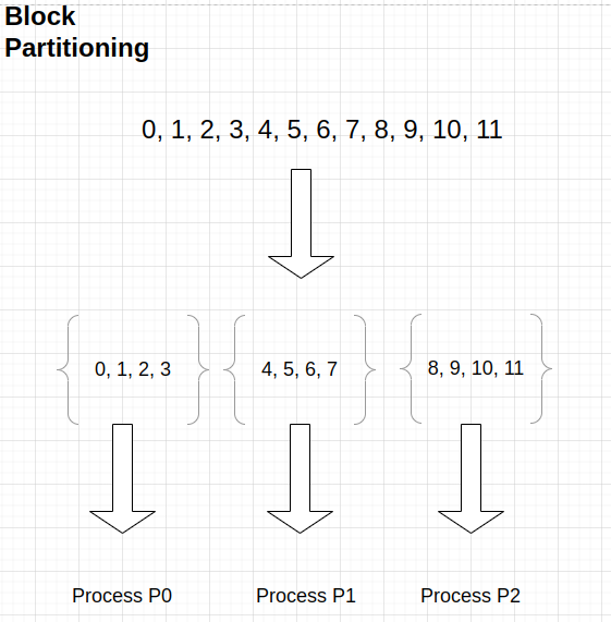 Parallel Processing: Best Data Partitioning Strategies for Maximum Efficiency | by Vivek Bhadra ...