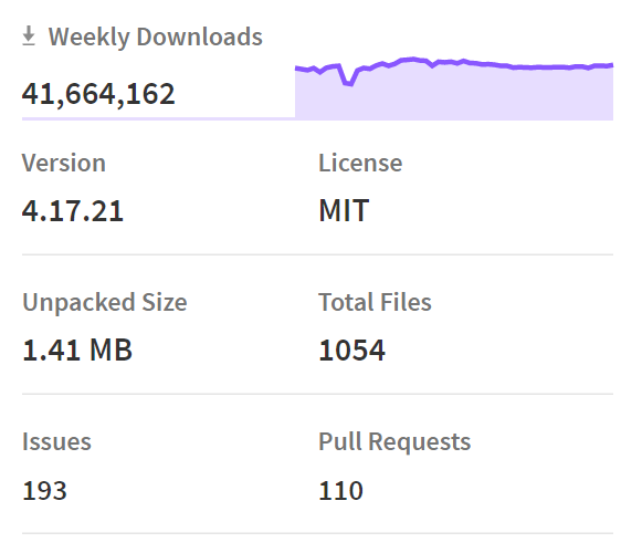 Screening NPM Packages: Best Practices | by Kranti Nikam | Globant | Medium