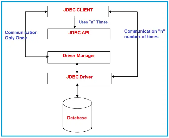 JDBC (Java Database Connectivity) | by _beyondJanak | May, 2025 | Medium