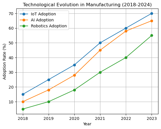 Industrialization. Transforming Industries for the Future | by TG | Dec ...