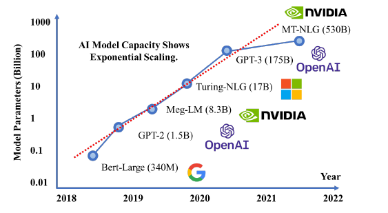 Surpassing NVIDIA FasterTransformer’s Inference Performance by 50%, Open Source Project Powers ...