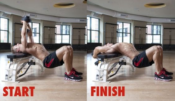 How To Train Serratus | How To Exercise Serratus Anterior | 8 Best ...