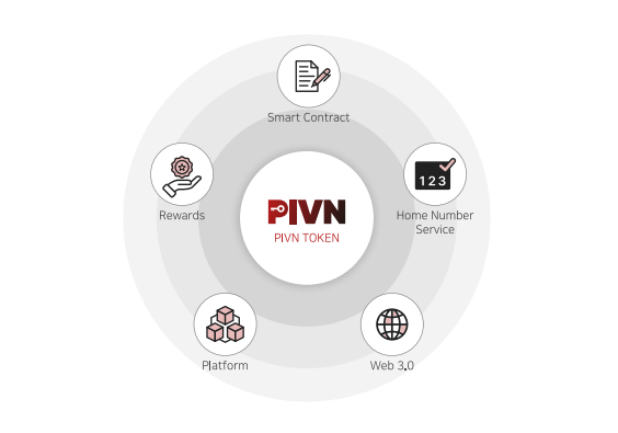 What is PIVN? 4. Hello everyone! | by PIVN | Medium