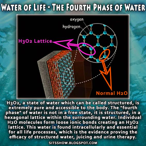 What is Structured Water and How Does it Work? | by Jamal | Medium