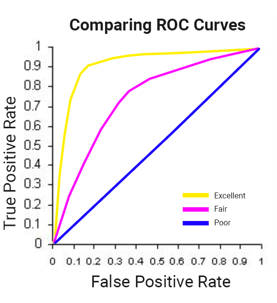 Predicting Visitor Purchases Using BigQuery ML | by Todsapon P. | Medium
