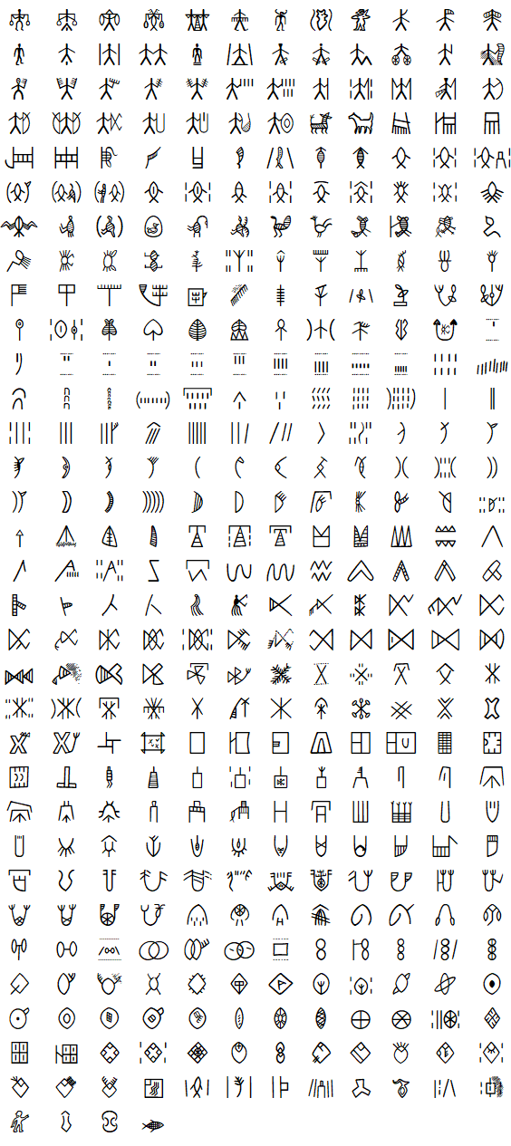 520 Indus Script Symbols, Deciphered | by Eric Martin | Predict | Medium