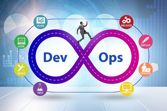 What is Interesting About DevOps? | by Dextro | Jun, 2024 | Medium