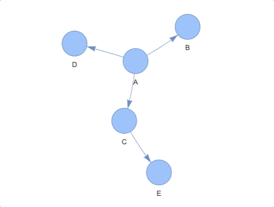 How To Draw A Wobbly Interactive Graph In Python | by Liu Zuo Lin ...