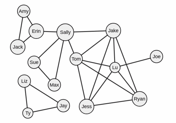 Graphs & Paths: Bron-Kerbosch.. A guide to find cliques at a party. | by David Pynes | TDS ...