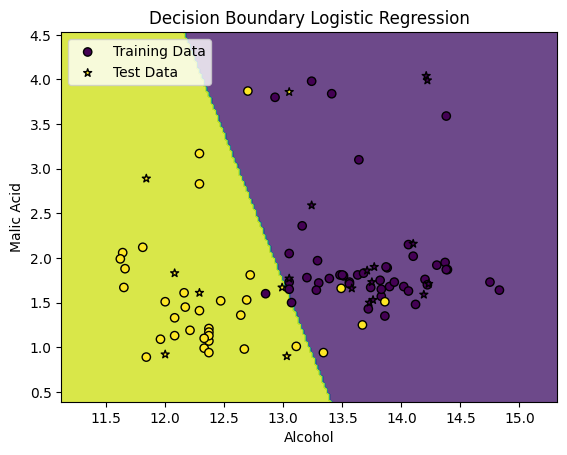 Logistic Regression Analysis Article | by Lee Hyun | Sep, 2024 | Medium