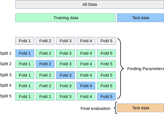 17. K-fold - Programming with Data - Medium