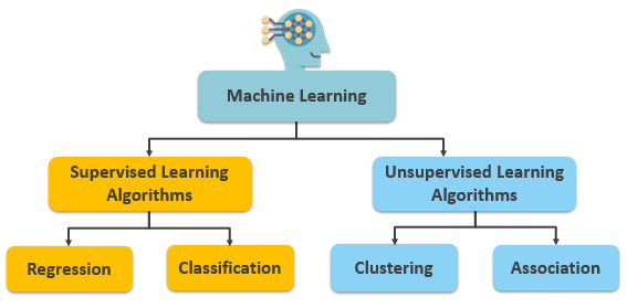 MACHINE LEARNING— the essentials you need to know! | by varshinii | Medium