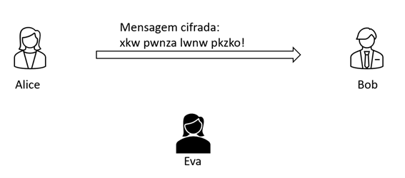 Como funciona a criptografia RSA de forma simples | by Arnaldo Gunzi ...