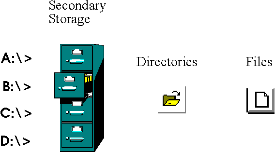 File System of Windows. “Data that is loved tends to survive.”… | by ...