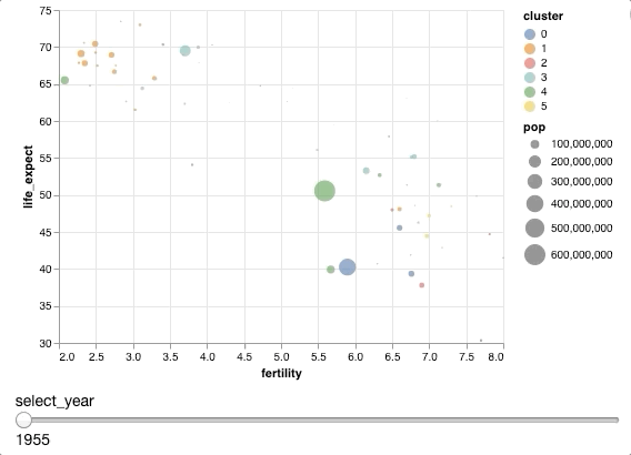 How to Create Interactive Plots with Altair | by Khuyen Tran | TDS ...