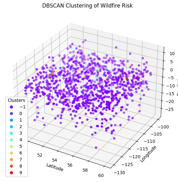 Density Based Grid Clustering Unlocking Efficient Pattern Recognition In Big Data By Everton