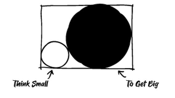 AI: Small AI gets Bigger. … open source small LLM AI make moves | by ...