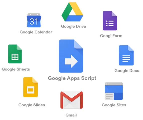 Automating the Everyday: How Apps Script Supercharges Google Workspace ...