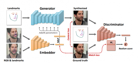 Deepfake: A new formula for Phishing? | by CoffeeBeans ...