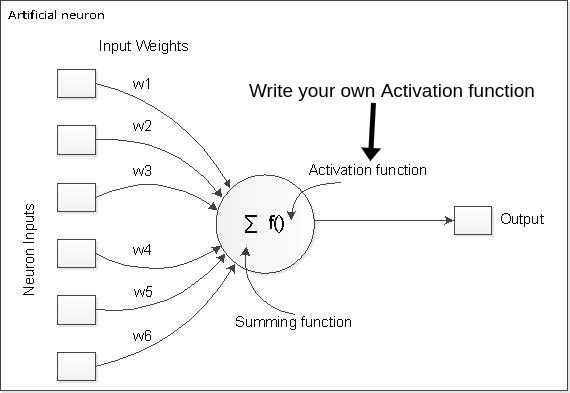Custom Activation Function in Tensorflow for Deep Neural Networks from ...