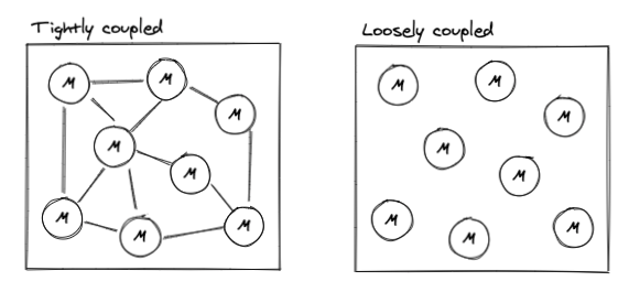 Conway’s Law. Changing software architecture by… | by Sky Chin | Medium