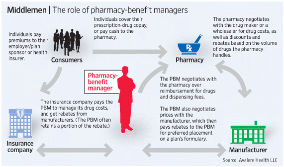 pharmaceutical industry : The broken monster — Part 1 : PBM spread ...