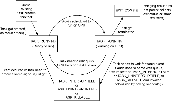 Basic Informations of Work Queue in Blue Prism Training Syllabus 2018 ...