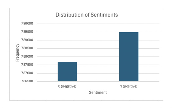 Social Insights: Analyzing Social Media Sentiment | by Ashley Tsao ...