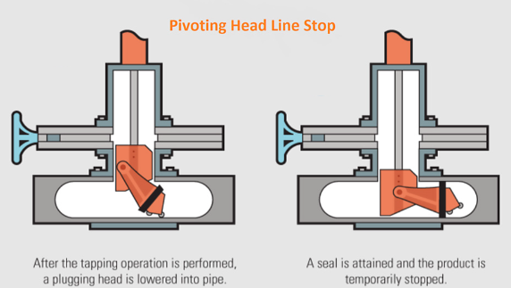 Difference between Hot Tapping and Line Stoppling | by Tritorc ...