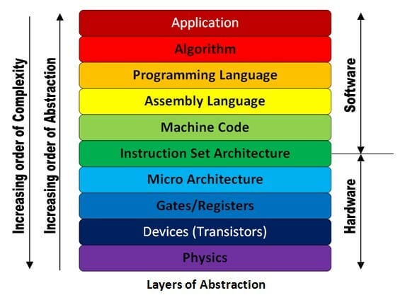 Beyond the Code: A Journey into the Details of Computer Architecture ...
