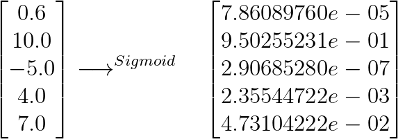 Decoding Activation Functions: ReLU, Sigmoid, and Softmax in context of ...