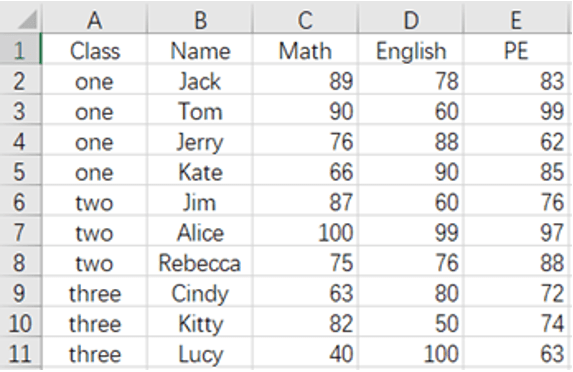 Excel Advanced Group and Summary Method | by esProc | Medium
