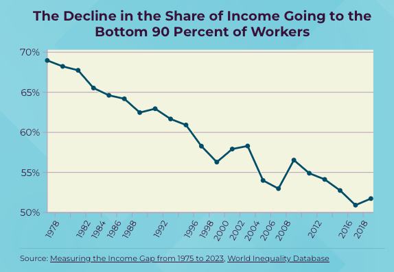 Growing the Economy From the Bottom Up & Middle Out | by Civic Ventures ...