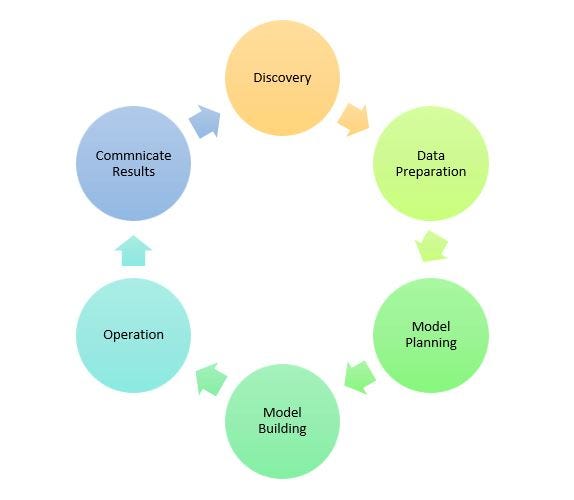 THE ULTIMATE GUIDE TO GETTING STARTED IN DATA SCIENCE | by Edwin Kihara ...