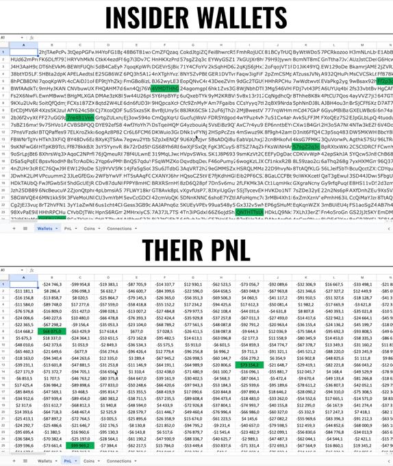 Earn Passively Copy Trading Insider Wallets | by Depin Daily ...