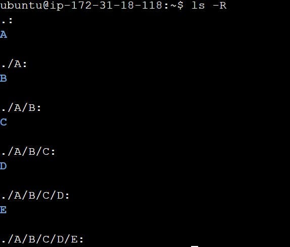 Linux Basics. Linux History: | by Asma Akram | Medium