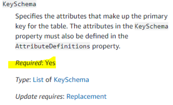 10 Solutions To Common Cloudformation Errors By Tensoriot Editor