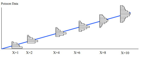 Intro to Poisson Regression. Poisson Distribution | by KK GG | Tencent ...
