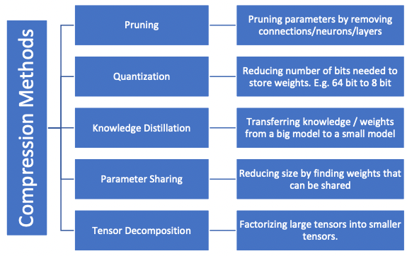 Knowledge Distillation and Quantization in Deep Neural Networks | by ...