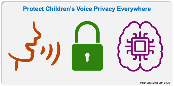 Protecting Children’s Voice Privacy Everywhere: From Educational ...