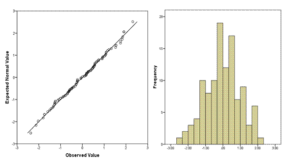 Anatomy of a Normal Probability Plot | by Karen Grace-Martin | Medium