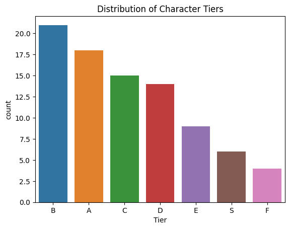 Using Data to Understand Rankings in Super Smash Bros. Ultimate | by ...