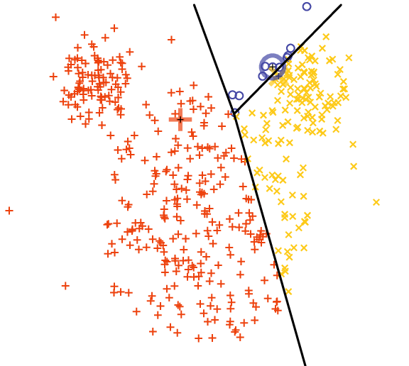 Modeling Generative Learning Algorithms with Discriminative Analysis ...