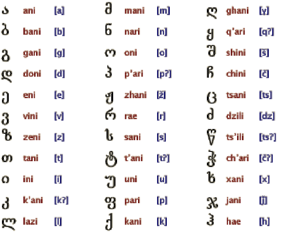 Learning the Georgian Alphabet — რთული! | by Meglio Vivere | Medium