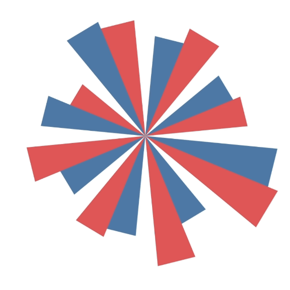 Clustered Radial Bar Chart - Tableau | Arumugam | Bootcamp