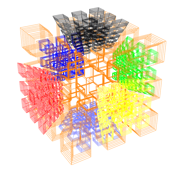 Array Combinations and Permutations | by Troy Chryssos | Medium