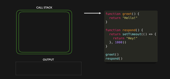 Callback queue & Microtask, Macrotask | by Fakhri Gajar | Nov, 2023 ... Callback queue & Microtask, Macrotask | by Fakhri Gajar | Nov, 2023 ...